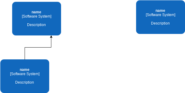 C4 Model | Visual Paradigm User-Contributed Diagrams / Designs